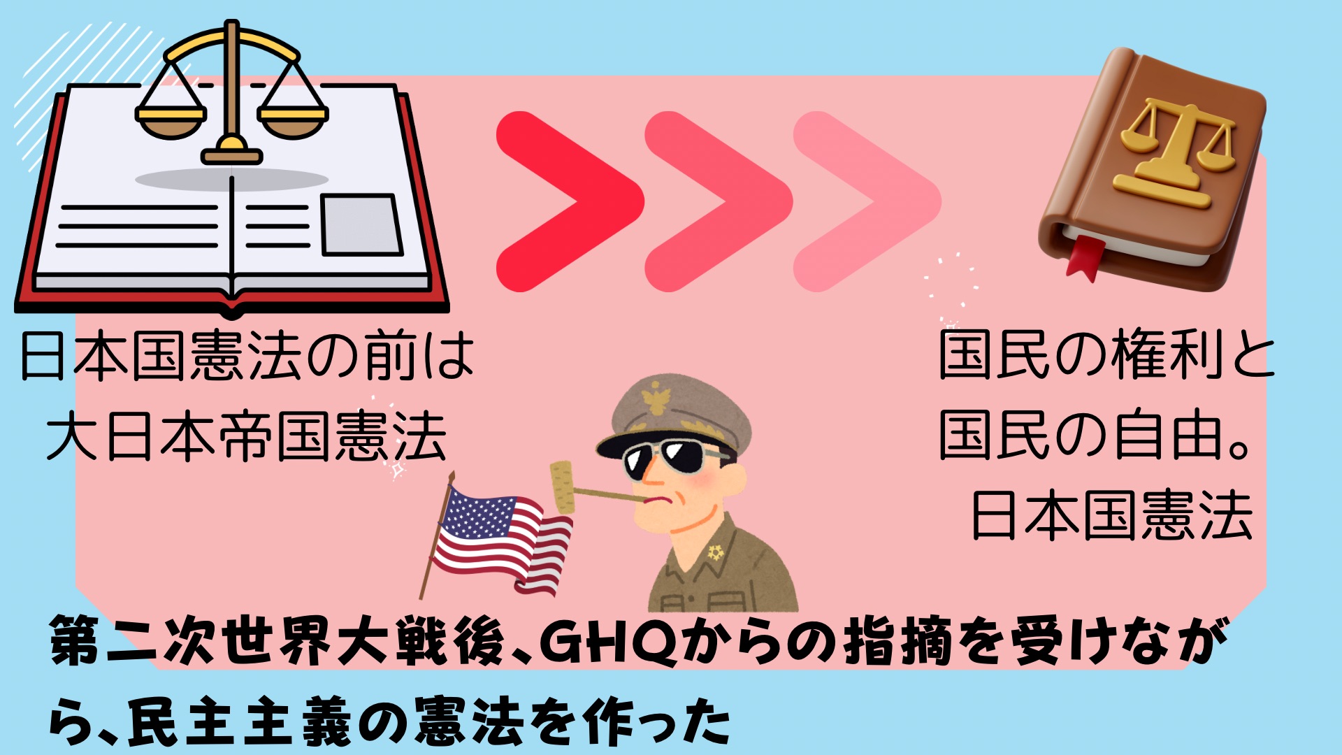 日本国憲法を子どもむけに簡単説明。日本国憲法の内容と、できた歴史を小学生むけにわかりやすく説明します。 - 1分勉強